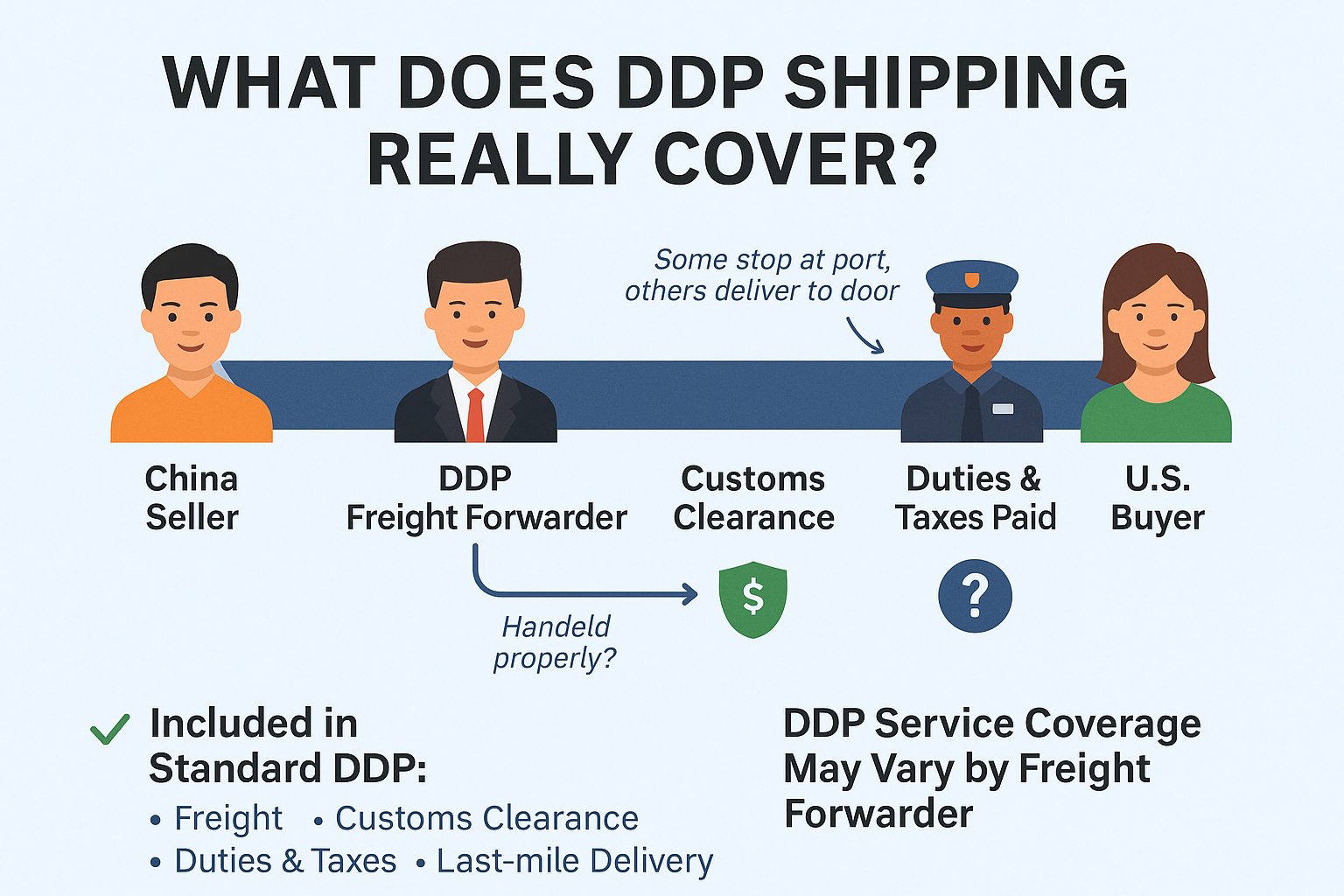 DDP Shipping from China to USA: Avoid These Costly Mistakes | Yonkers Times